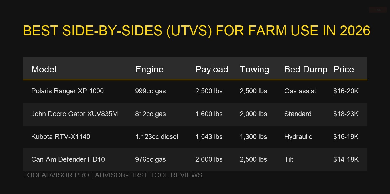 Best Side-by-Sides (UTVs) for Farm Use in 2026 | Tool Advisor Pro